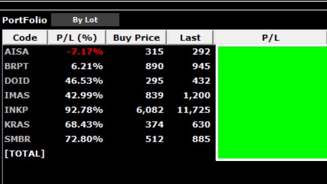 Live Trade – Taurus Trading Academy – Taurus Traders