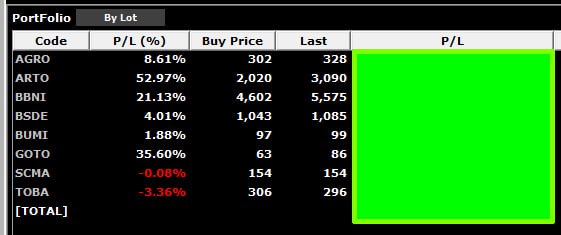 Live Trade - Taurus Trading Academy - Taurus Traders