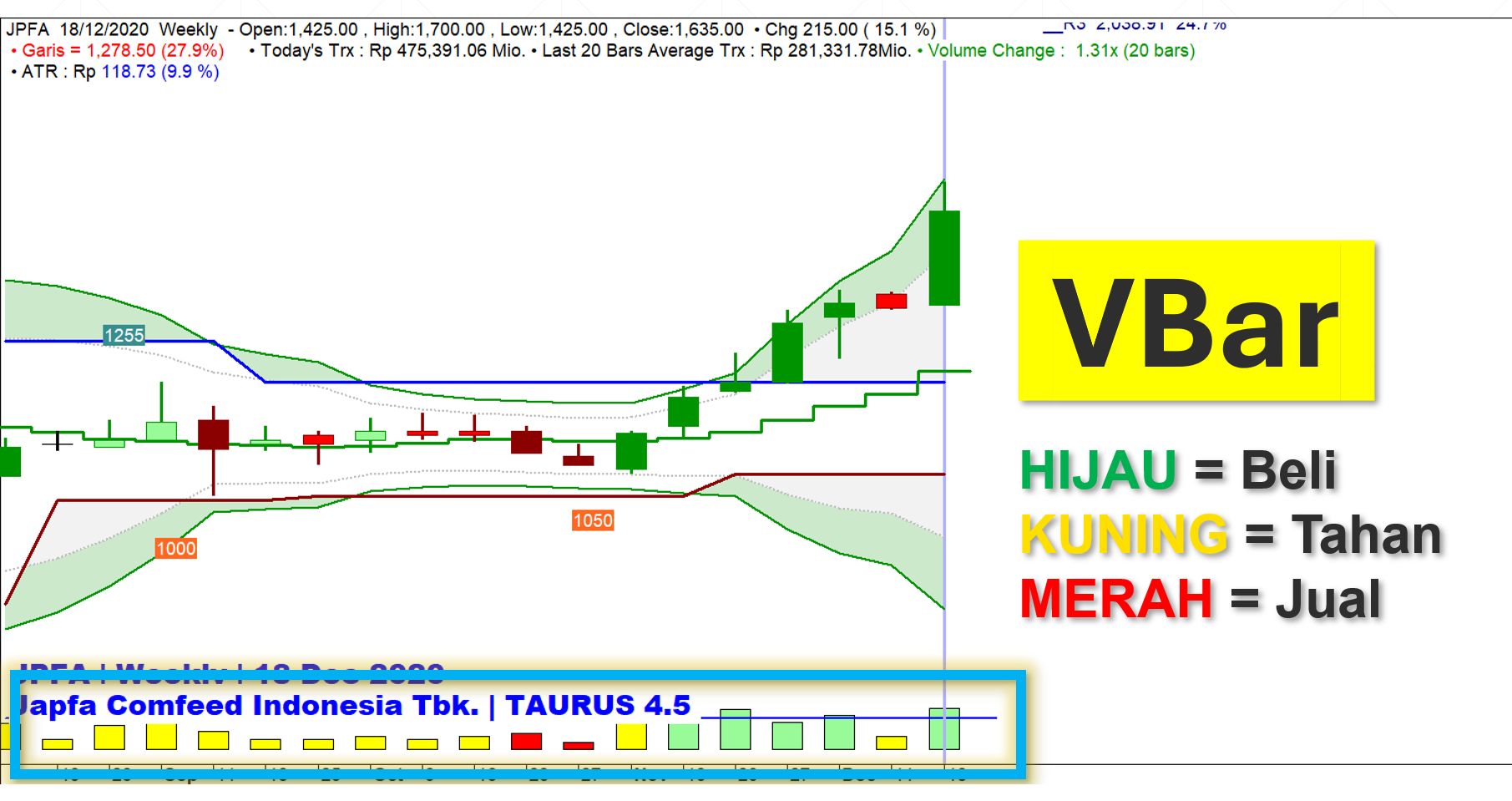 Elementor Landing Page #5430 - Taurus Traders